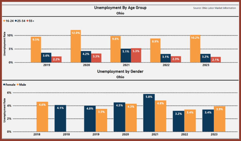 Data Dashboard - OMJC-FCOMJC-FC